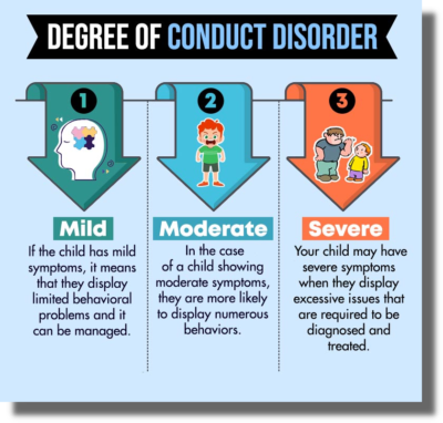 Child Conduct Disorders - Northland Child Psychiatry | Accepting Patients in Missouri & Kansas ...